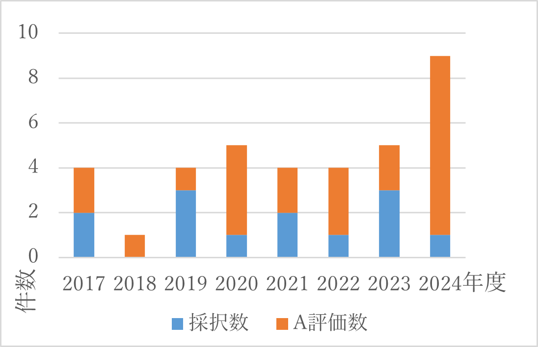 令和5年度年次報告書 研修・研究活動報告