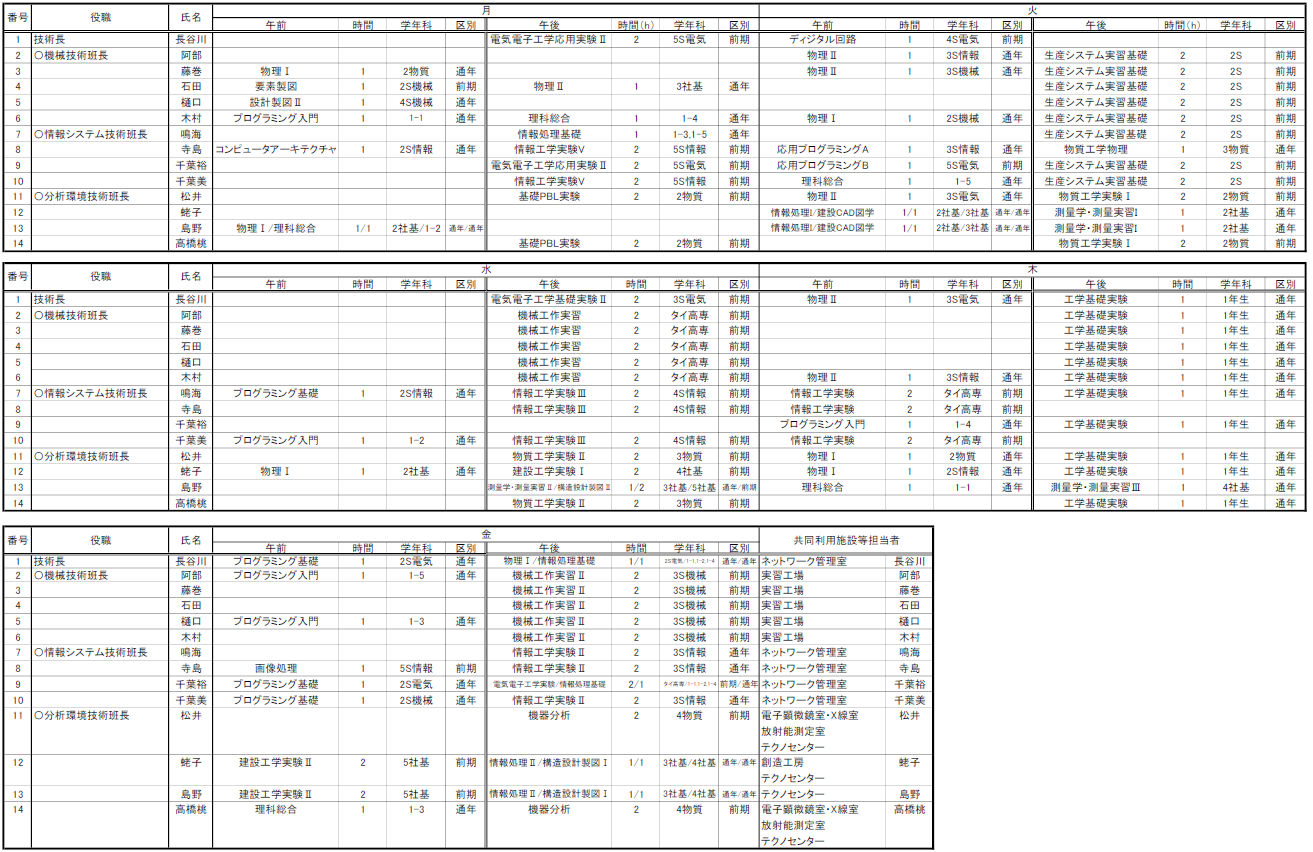 令和6年度年次報告書 資料
